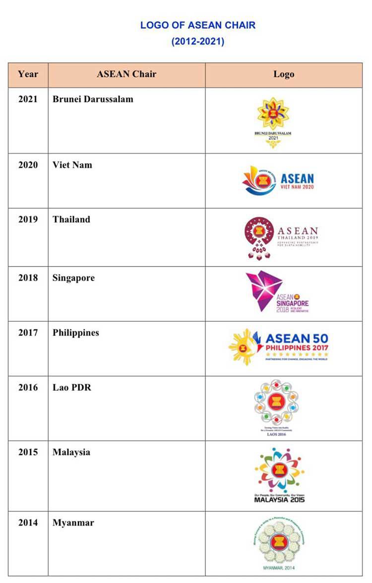 Ministry announces 2022 Asean Summit logo design competition - Cambodia ...
