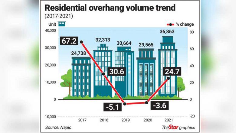 Resolving the Malaysian property overhang - Cambodia News Watch