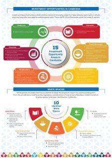 Cambodian SDG investor map launched - Cambodia News Watch