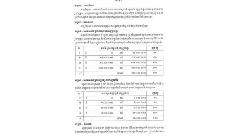 PM issues new income tax rates - Cambodia News Watch
